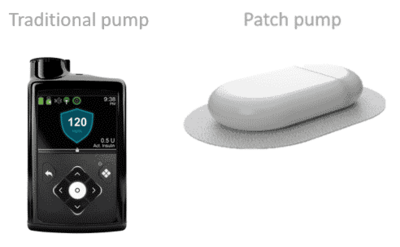 Manufacturing Medical Wearable Devices with Ultrasonic Welding ...